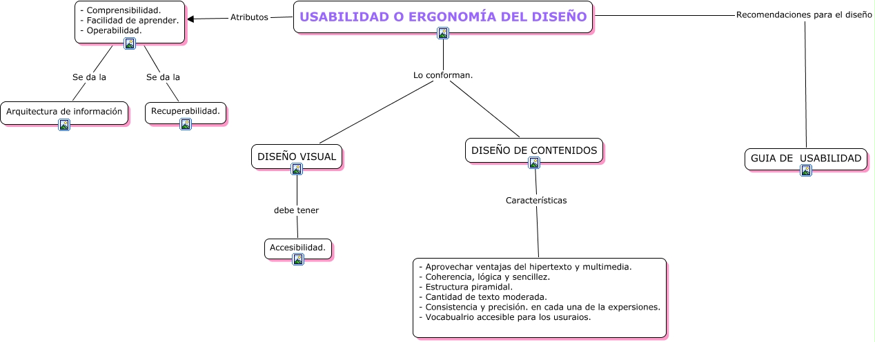 usabilidad o ergonomia del diseño