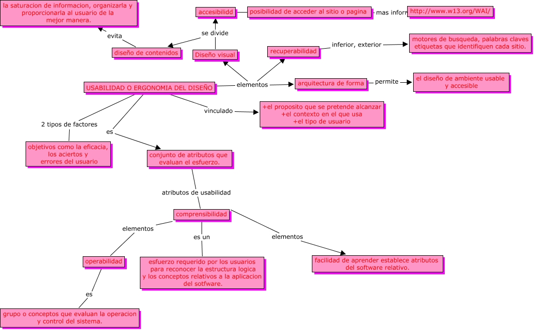 usabilidad