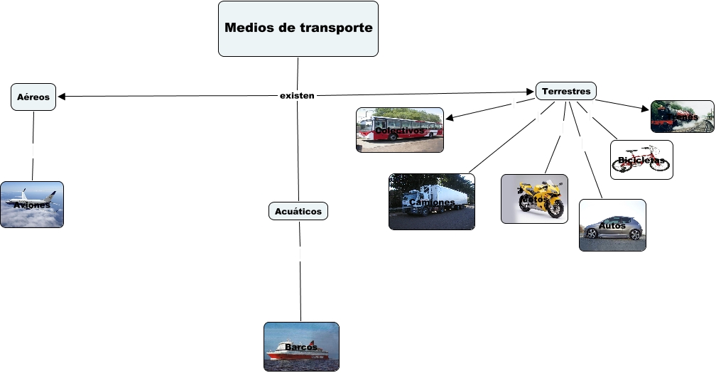 MEDIOS DE TRANSPORTE
