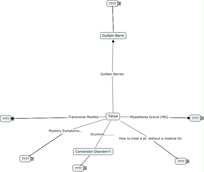 Tanya Perry- Conversion Disorder
