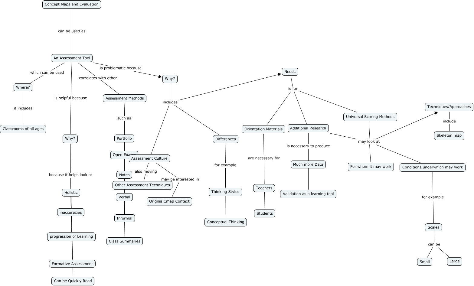 Concept maps and evaluation