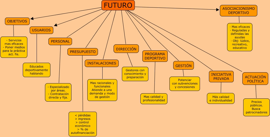 FUTURO