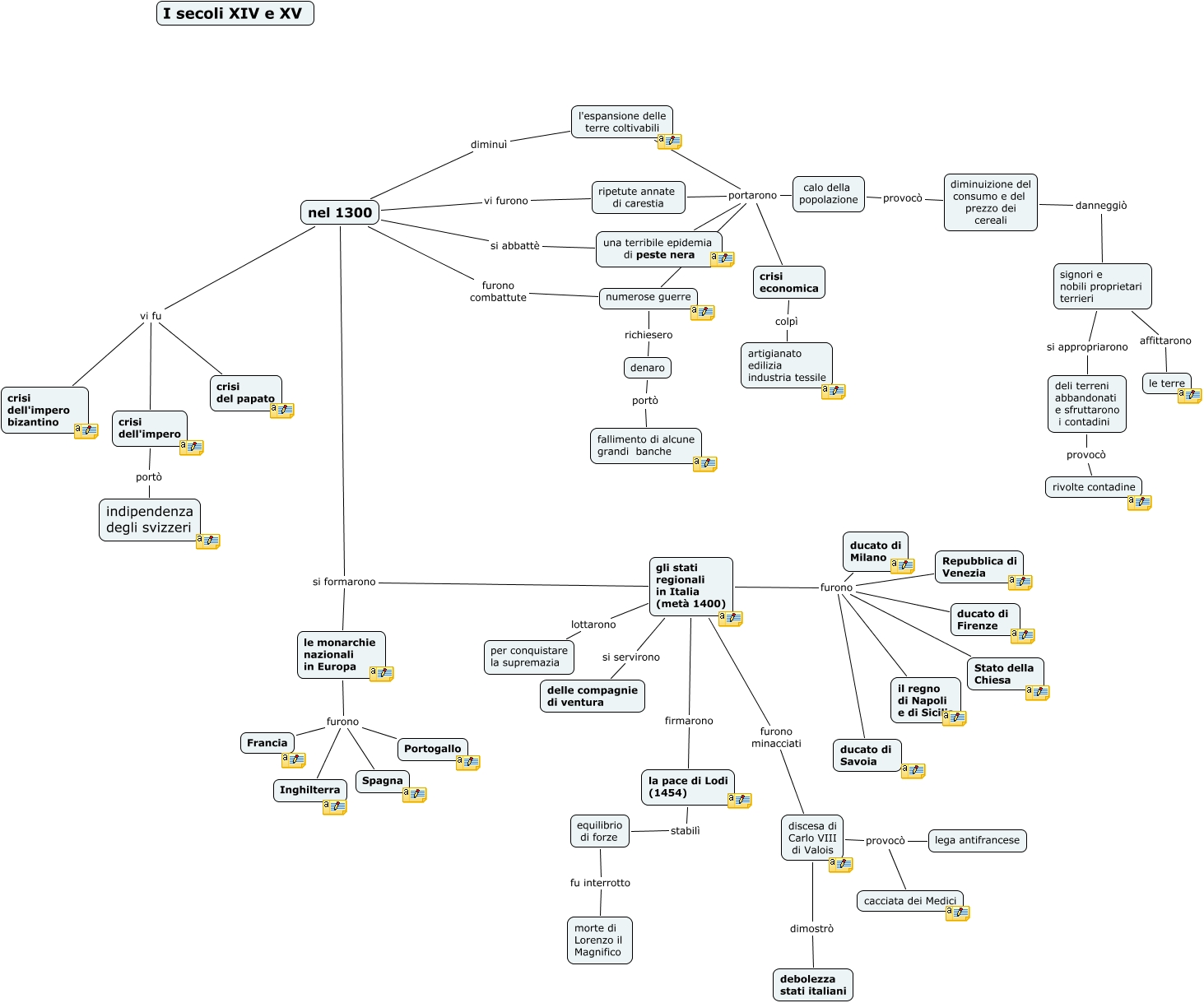 3) I secoli XIV e X V (AA)