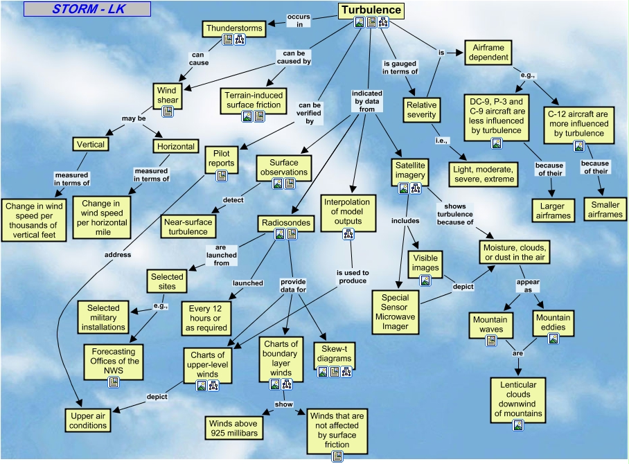 Turbulence - a map