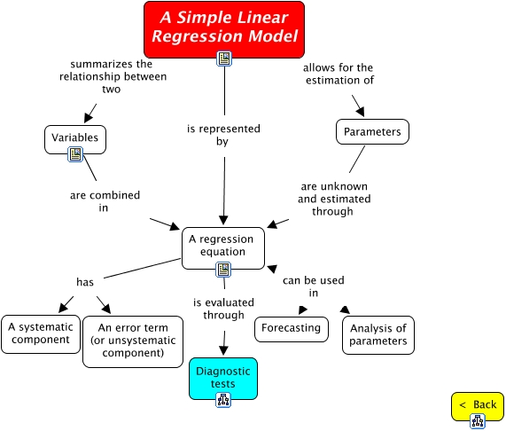 Simple linear regression