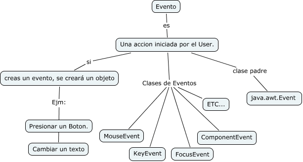 Evento - Que es un evento