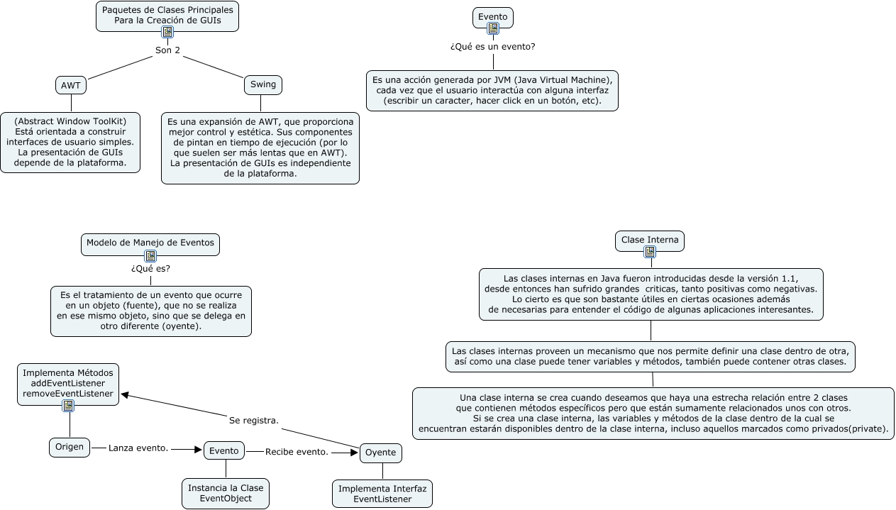 Trabajo_11 - GUI + Eventos - ¿Cuáles son las clases principales para la ...