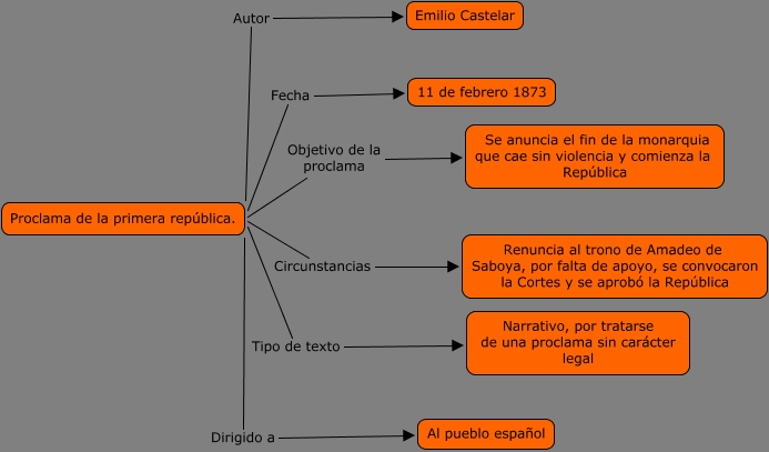 Proclama de la I república