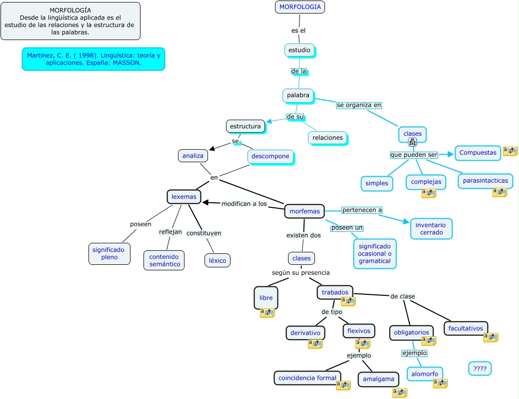 morfologia - que es la morfologia desde la linguistica aplicada