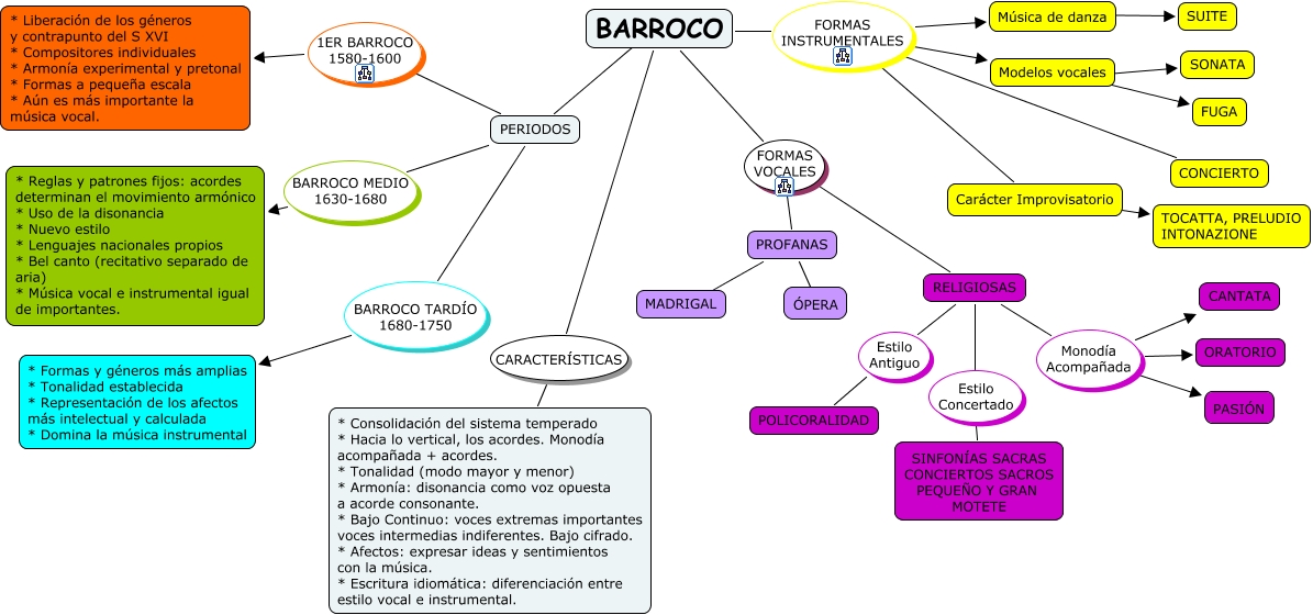 01 BARROCO MUSICAL