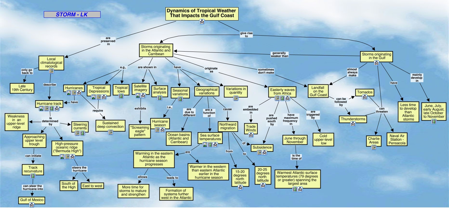 Tropical Weather Dynamics - a map