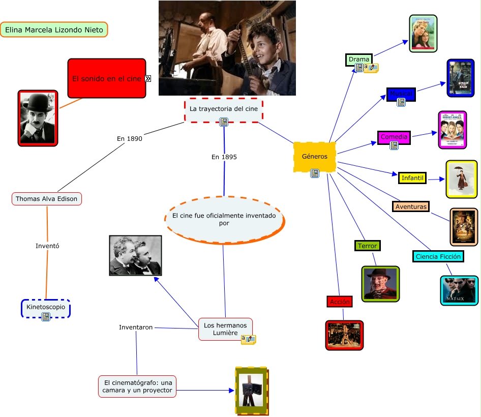 Mapa conceptual del Cine