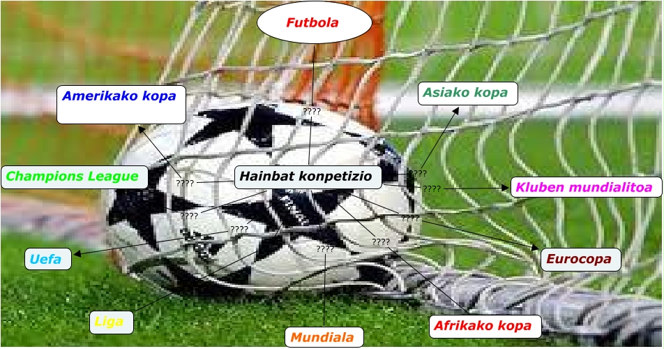Futbola