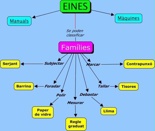 Eines