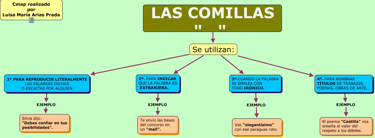LAS COMILLAS