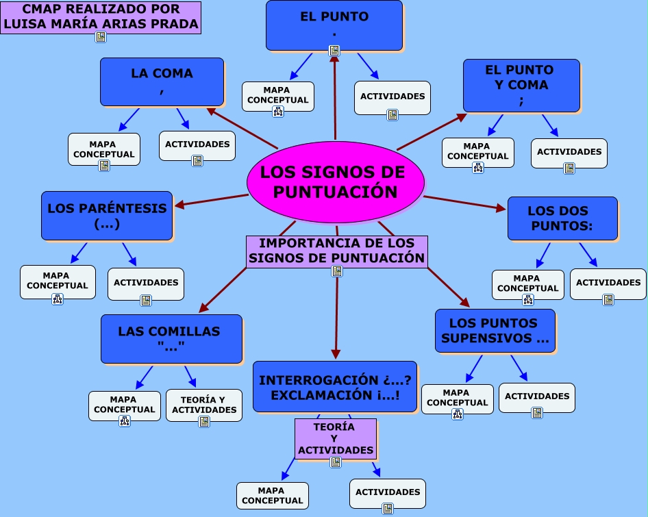 SIGNOS DE PUNTUACIÓN