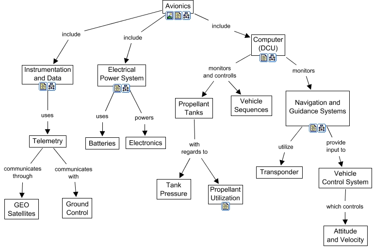Avionics - Vehicle Electronics