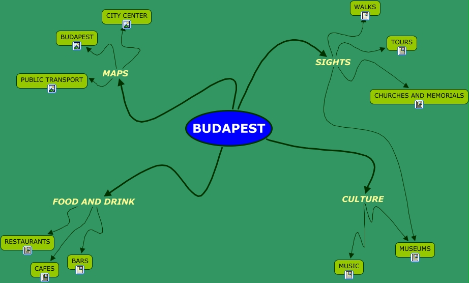 BUDAPEST - SDASDA