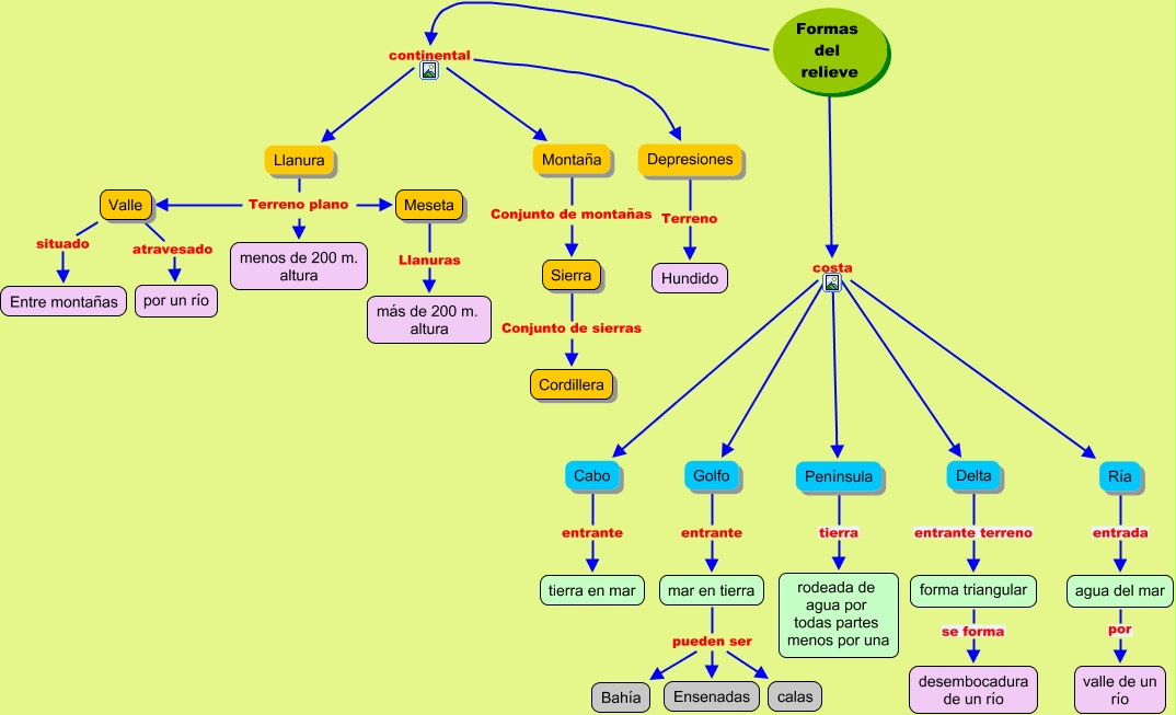 tipos_de_relieve - Formas de relieve