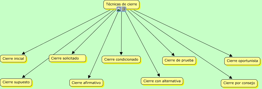 Técnicas de cierre