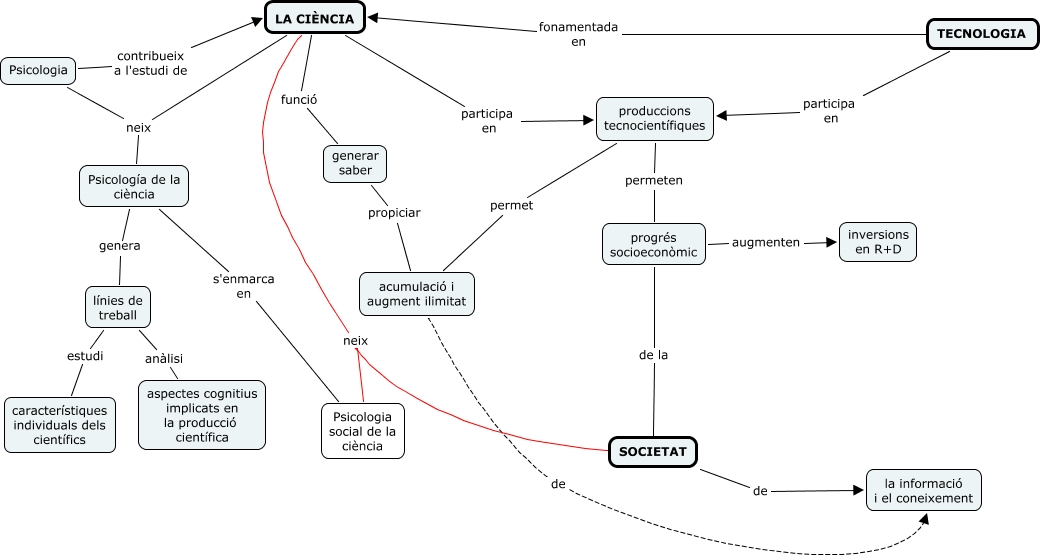 mapa conceptual