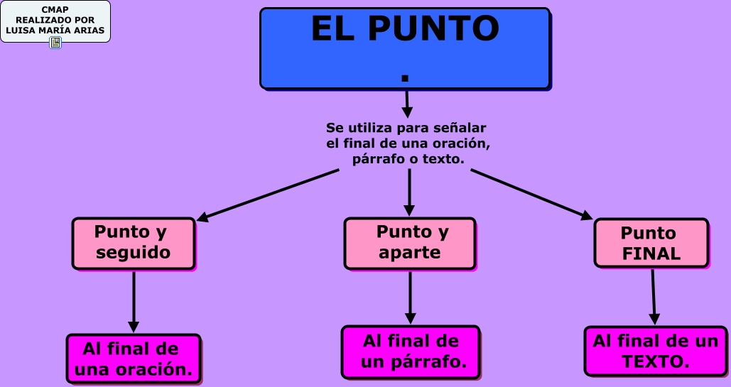 EL PUNTO