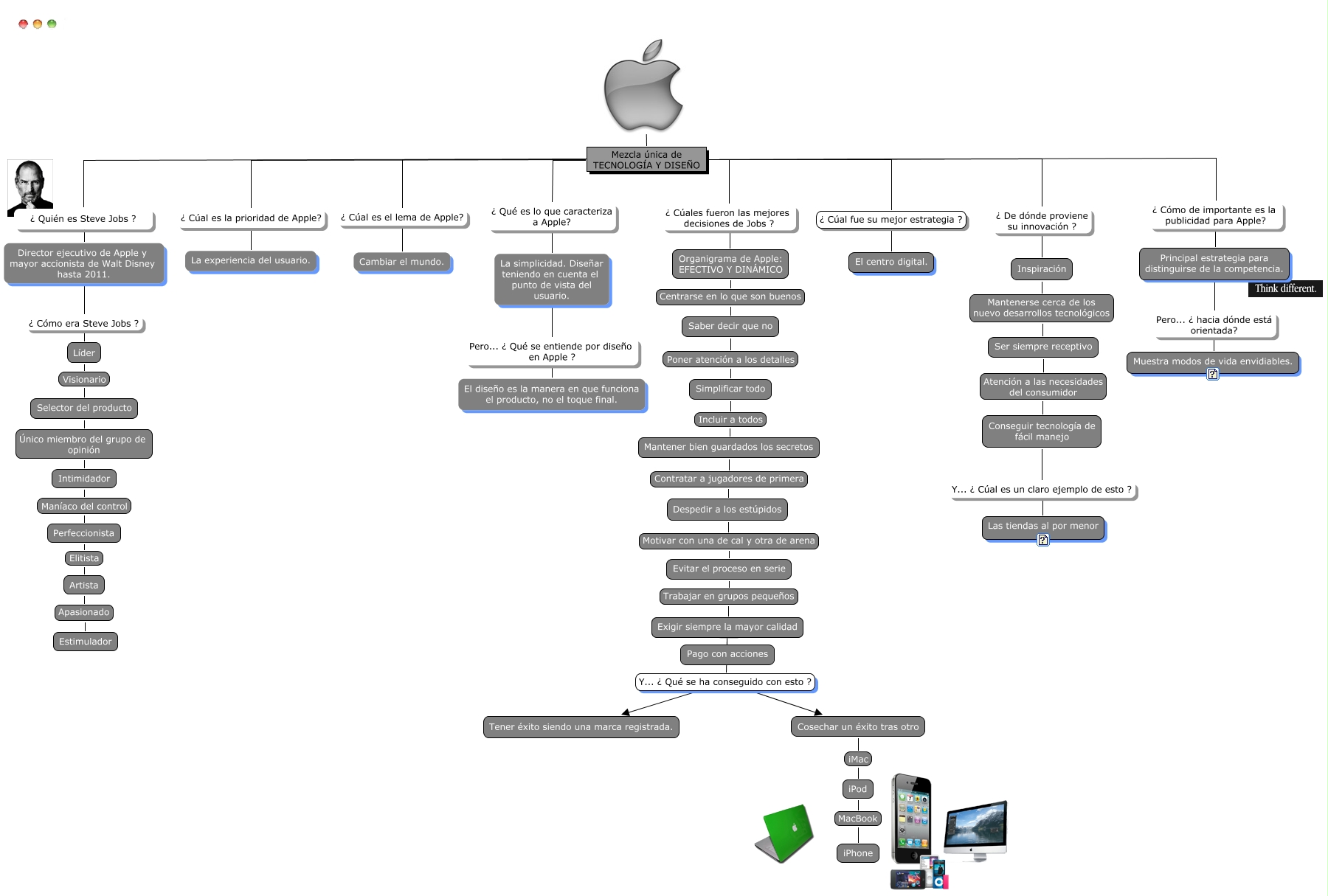 Organigrama De Apple: Conoce Su Estructura Organizativa – ONKYH