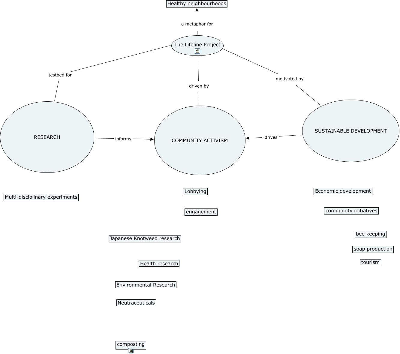 Lifeline draft 1 cmap