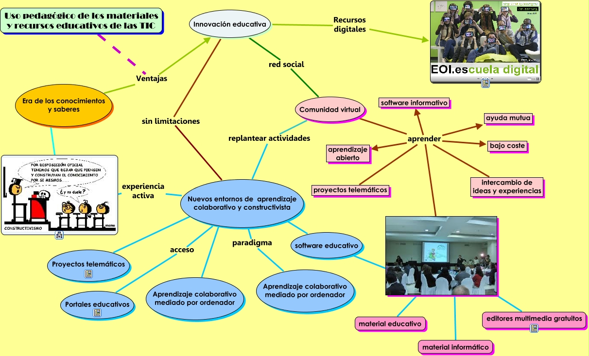 Uso pedagogico de materiales y recursos educativos de las TIC - ¿Qué ...