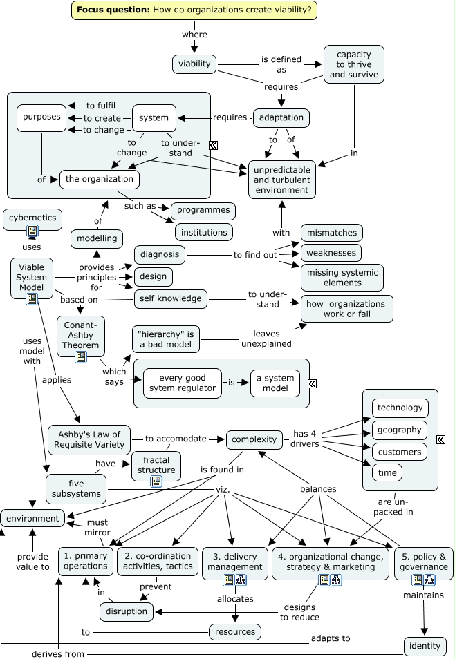 VSM overview