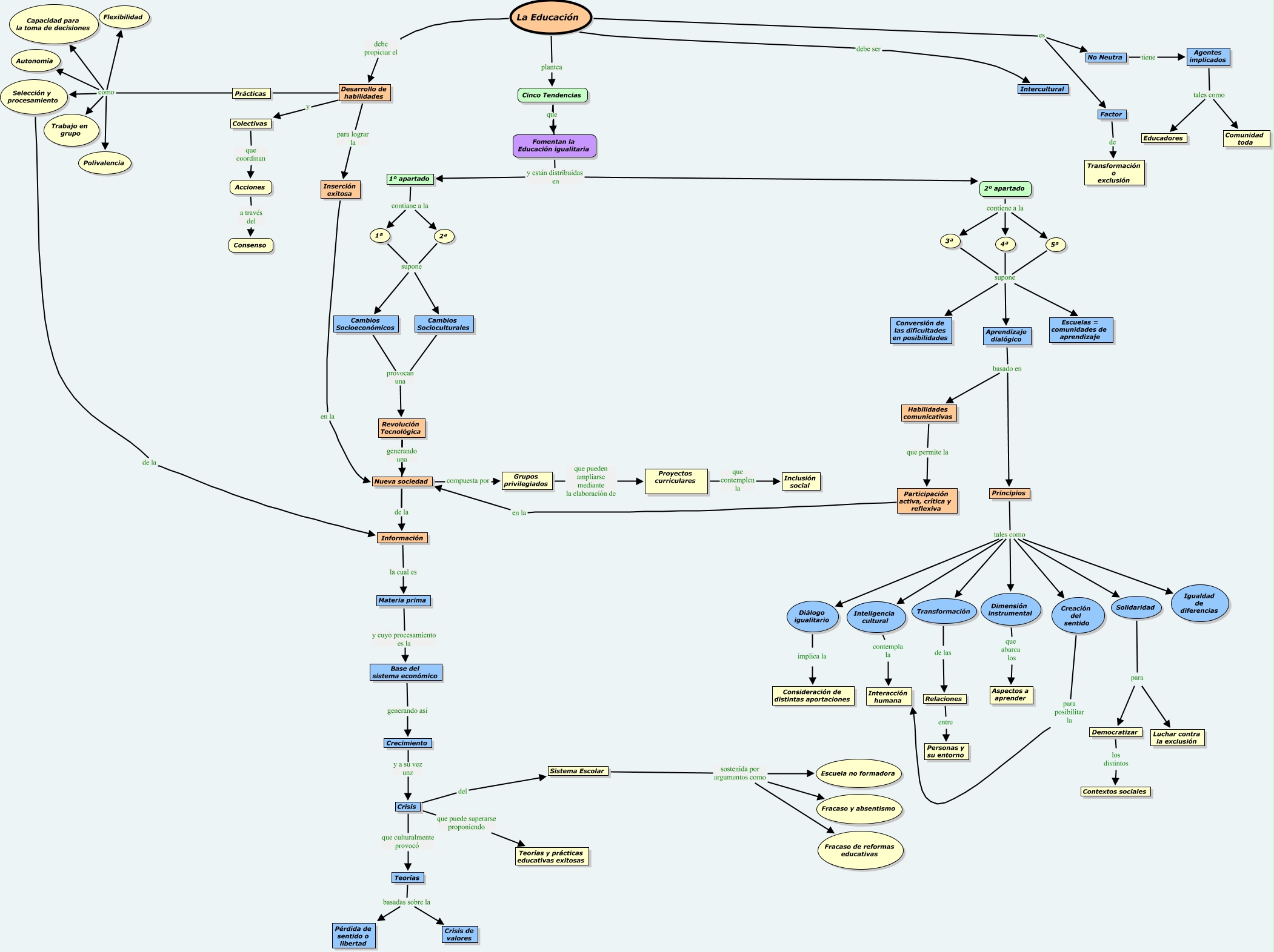 Retos y salidas educativas en la entrada de siglo - Flecha - Klubus
