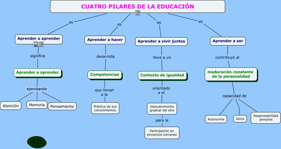 Pilares