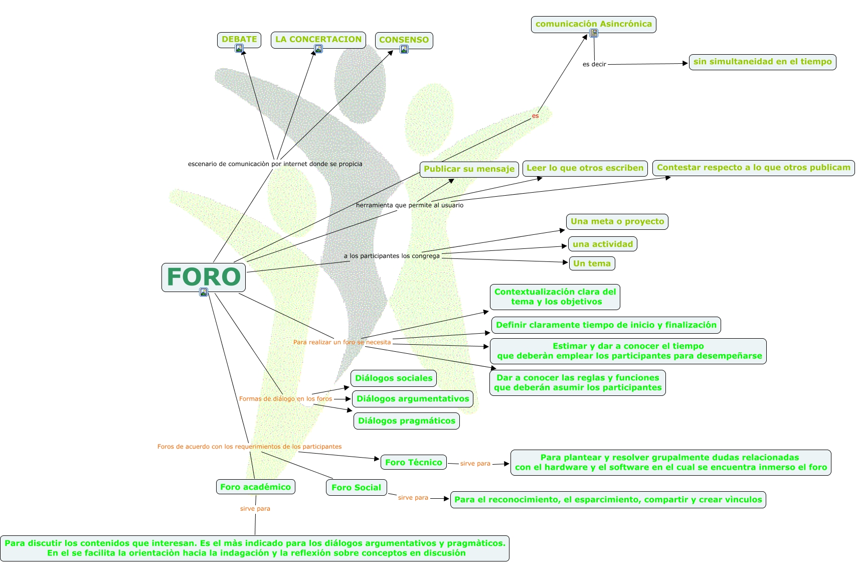 FORO REDEQUIPO - Qué es un Foro