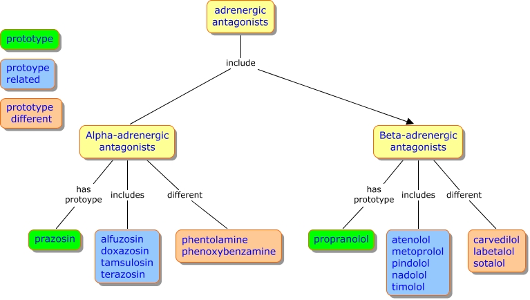 adrenergicantagonists