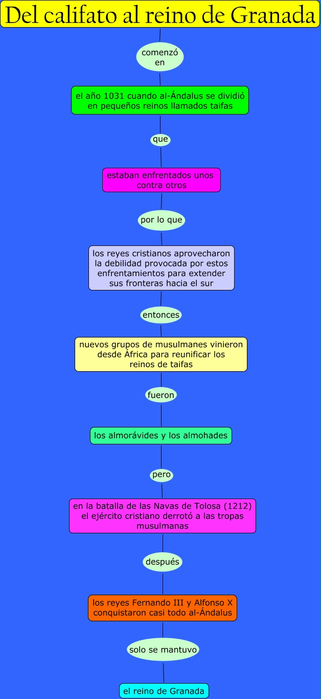Del califato al reino de granada