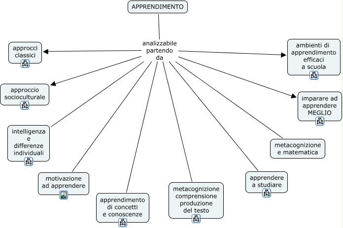apprendimento_360_gradi