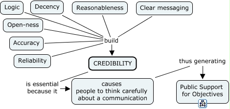 O_Credibility - Why does credibility matter? How do we build it?