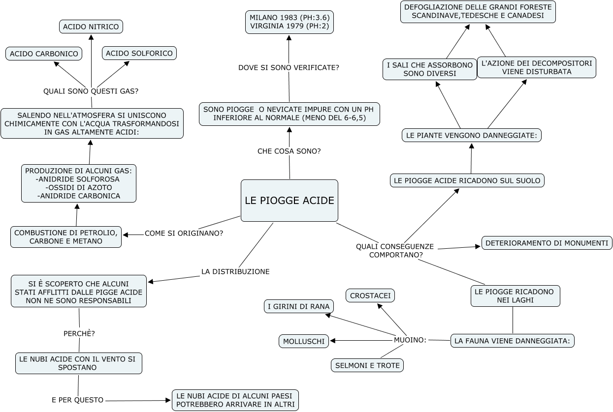 LE PIOGGE ACIDE