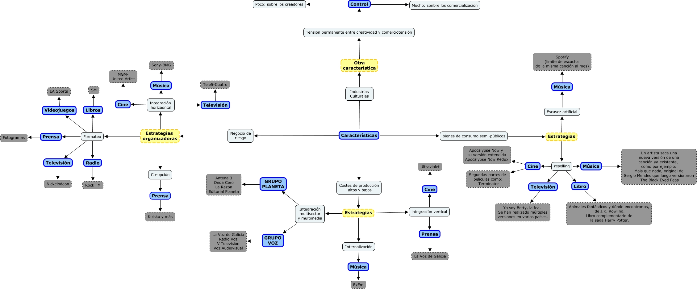 VarelaEsmoris_CaracteristicasIndustriasConEjemplos