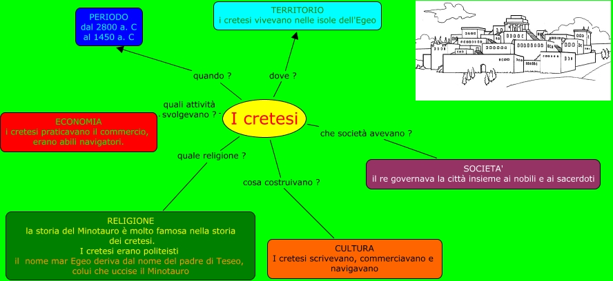quadro civiltà Cretesi alby