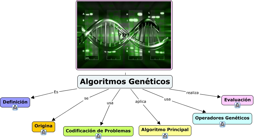 algoritmos geneticos