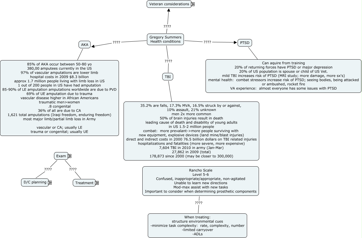 Case 5-amputation TBI PTSD