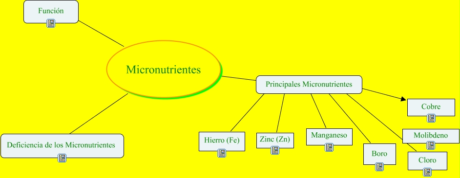 Micronutrientes.cmap