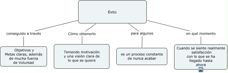 Éxito