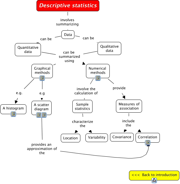 Descriptive statistics