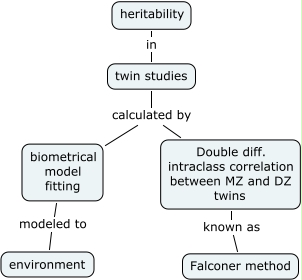 ADHD Calculating Heritability - JDN Rev