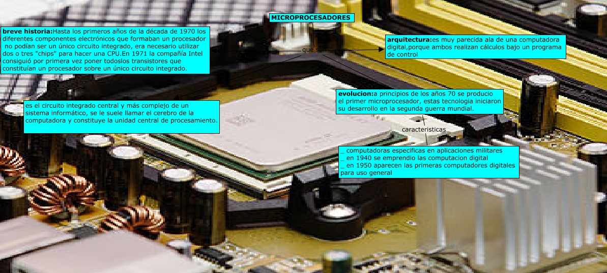 microprocesadores