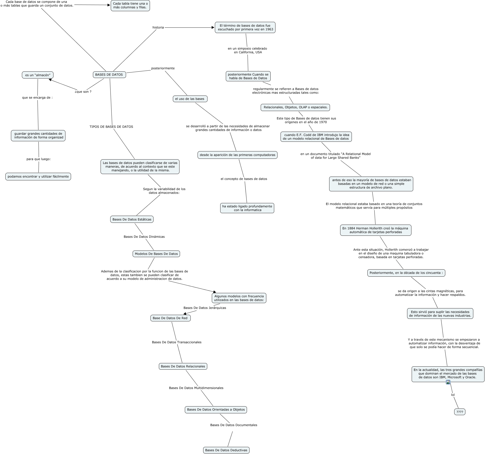 SALA_1_PC11_BASE DE DATOS