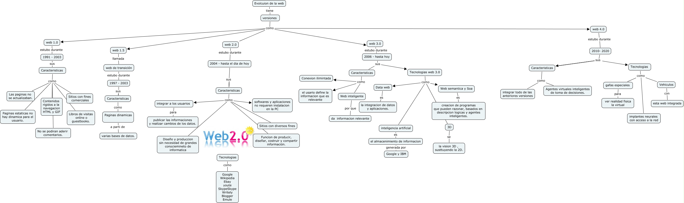 SALA_1_PC15_evolucion