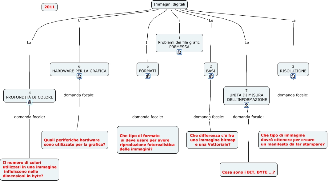 immagini digitali inizio